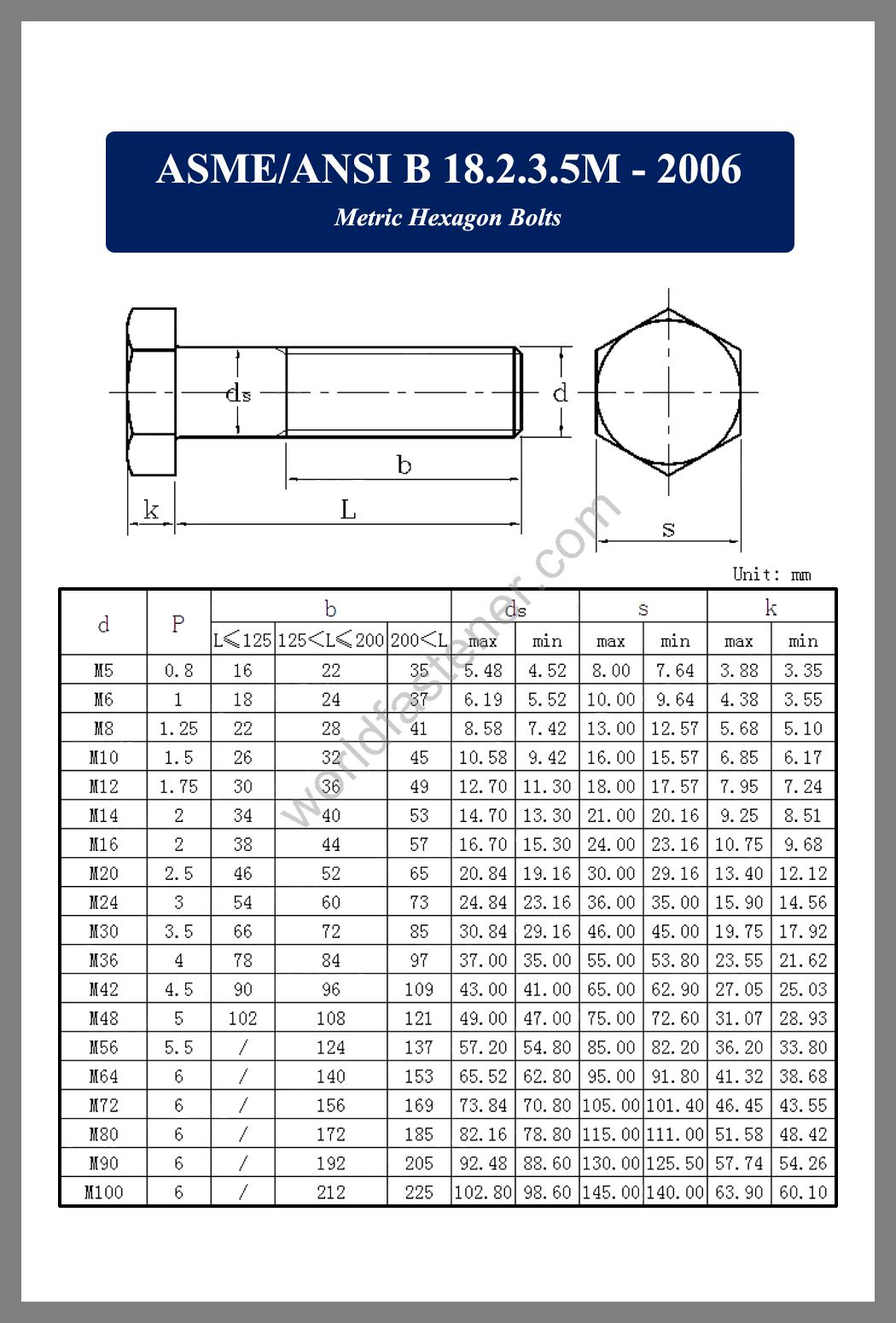 Hexagon Bolt Archives Page 7 Of 8 Fasteners Bolt Nut Screw Hexagon Bolt Archives Page 7 Of 8 Fasteners Bolt Nut Screw