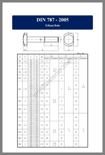 DIN 787 T-Head Bolts with Nib | Fasteners, Bolt, Nut, Screw