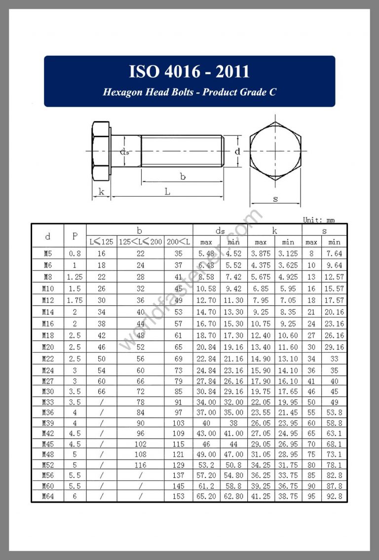 ISO 4016 Hexagon Head Bolts | Fasteners, Bolt, Nut, Screw