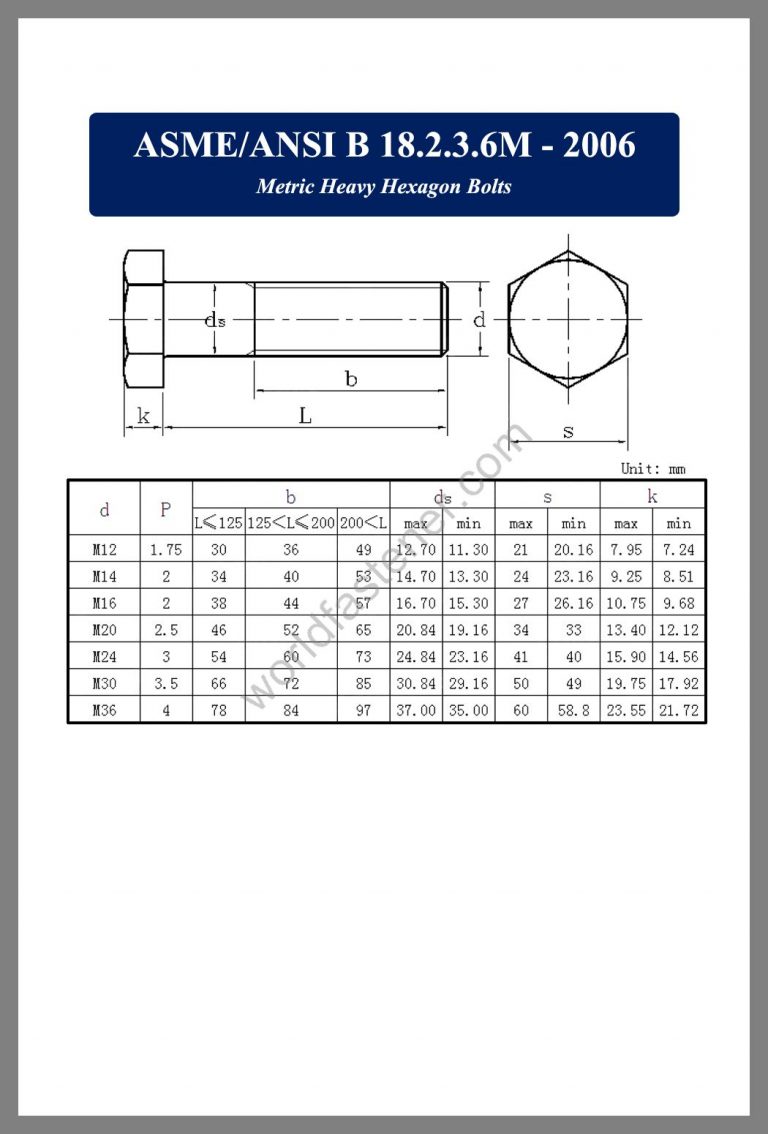 ASME-ANSI B18.2.3.6M Metric Heavy Bolts | Fasteners, Bolt, Nut, Screw