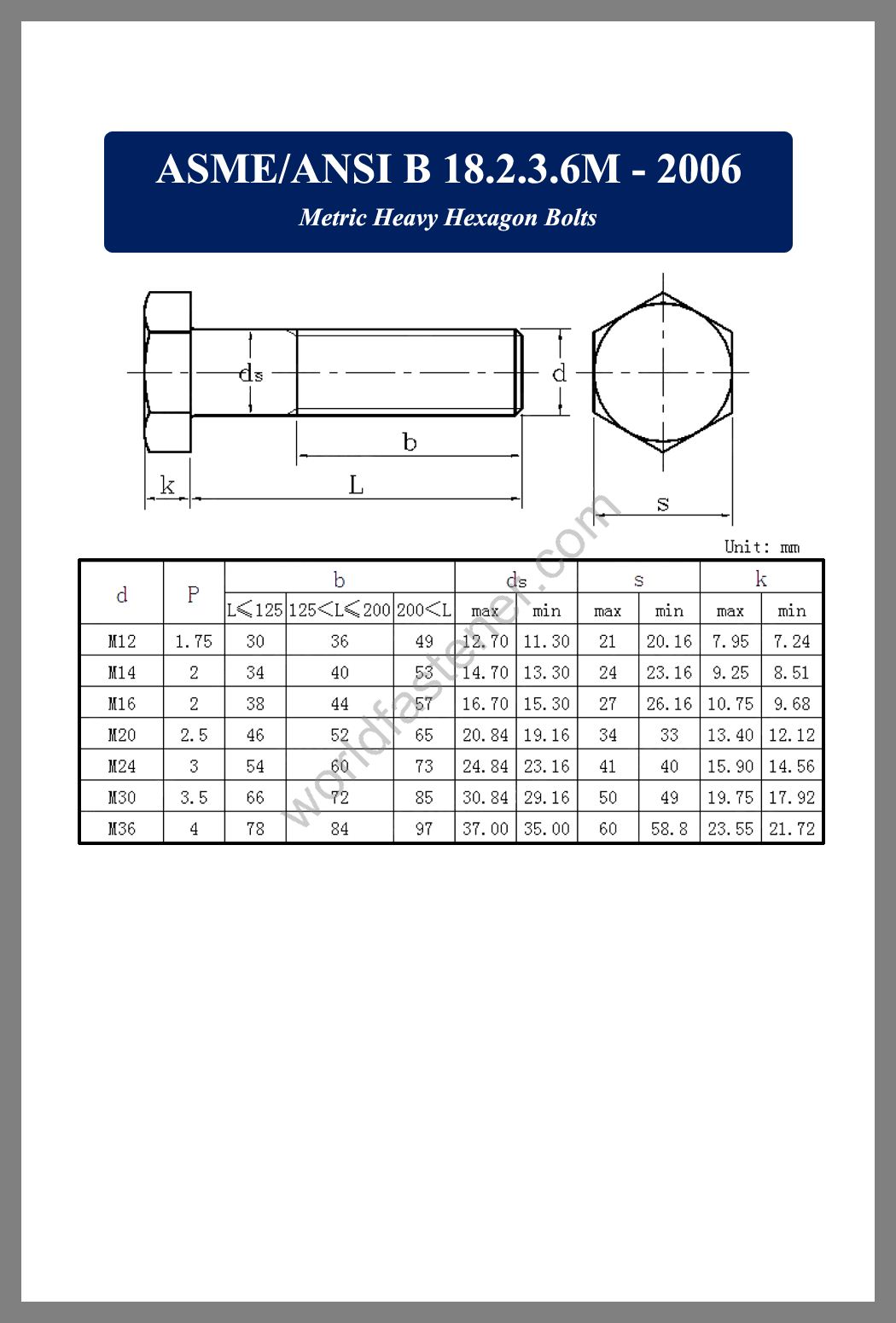 ASME-ANSI B18.2.3.6M Metric Heavy Bolts | Fasteners, Bolt, Nut, Screw
