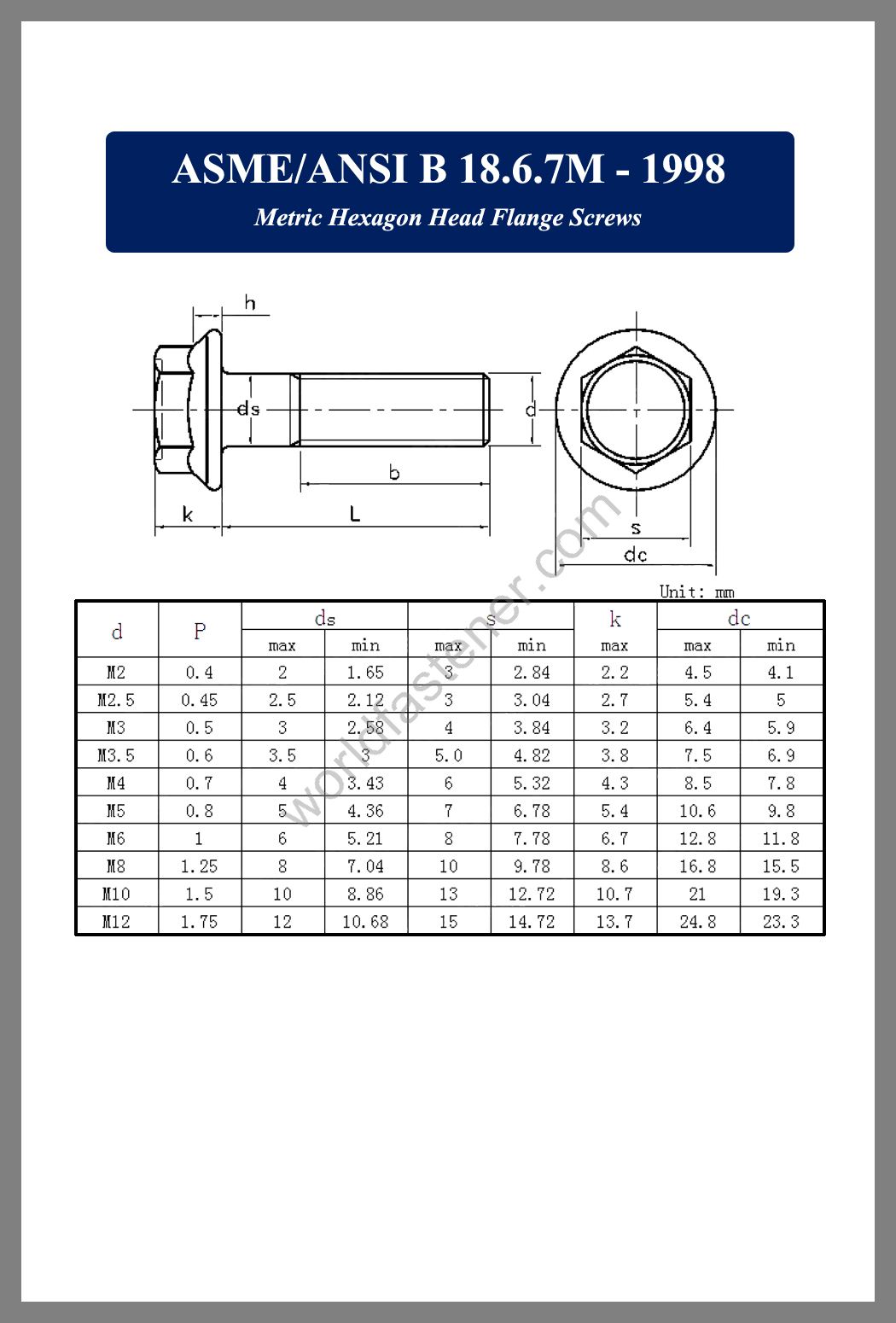 ASME-ANSI B 18.6.7M | Fasteners, Bolt, Nut, Screw