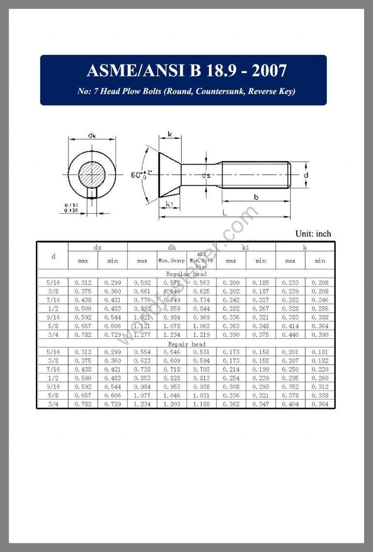 ASME-ANSI B18.9 | Fasteners, Bolt, Nut, Screw