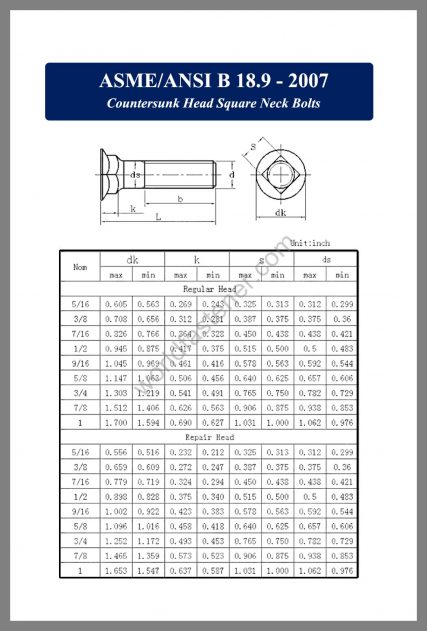 ASME-ANSI B18.9 | Fasteners, Bolt, Nut, Screw