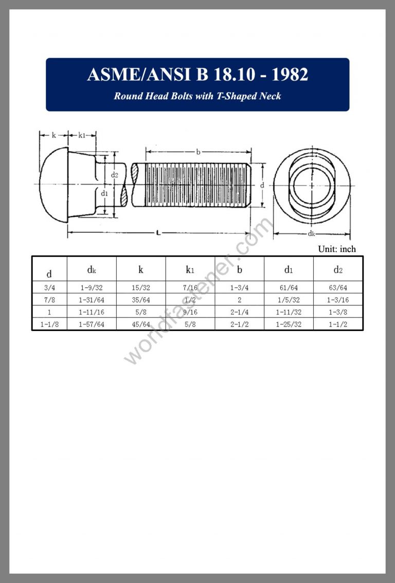 ASME-ANSI B18.10 Round Head Bolts | Fasteners, Bolt, Nut, Screw