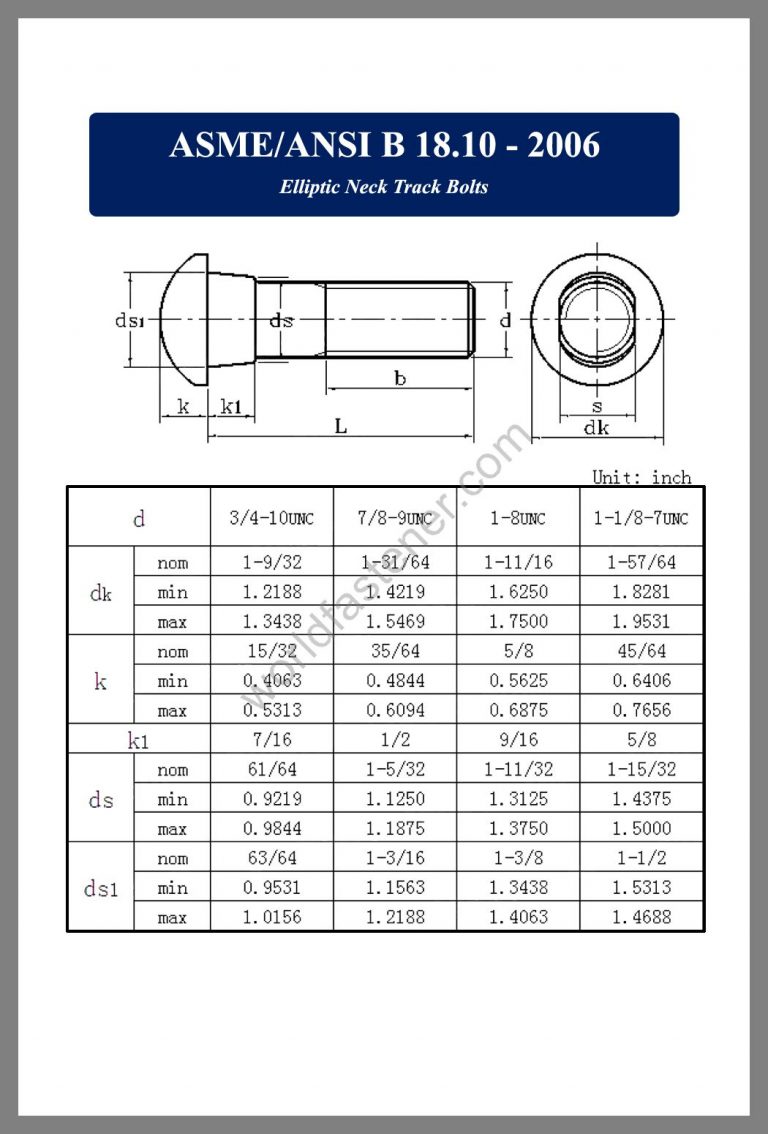 ASME-ANSI B18.10 Round Head Bolts | Fasteners, Bolt, Nut, Screw