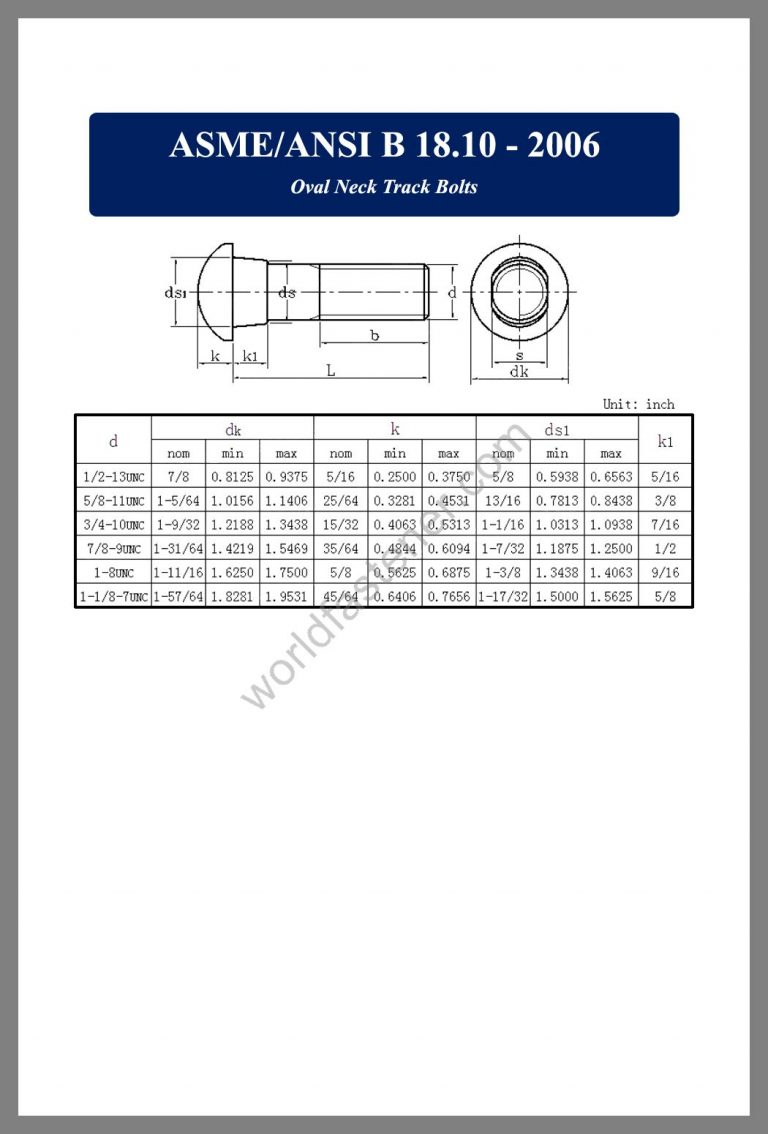 ASME-ANSI B18.10 Round Head Bolts | Fasteners, Bolt, Nut, Screw