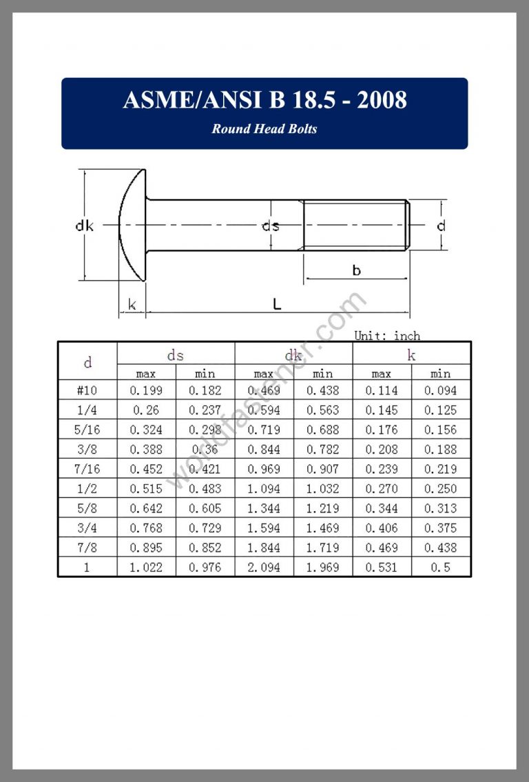 ASME-ANSI B18.5 Round Head Bolts | Fasteners, Bolt, Nut, Screw