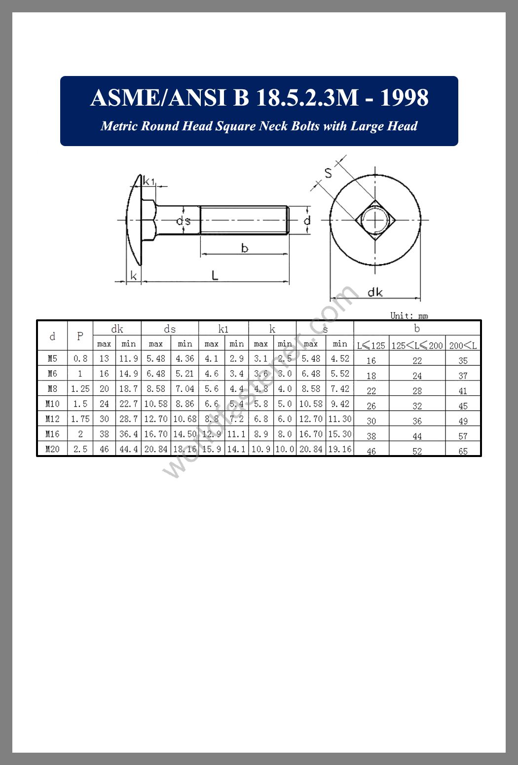 ASME-ANSI B18.5.2.3M Metric Round Bolts | Fasteners, Bolt, Nut, Screw