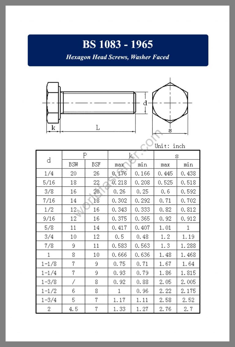 BS 1083 Hexagon Head Screws | Fasteners, Bolt, Nut, Screw