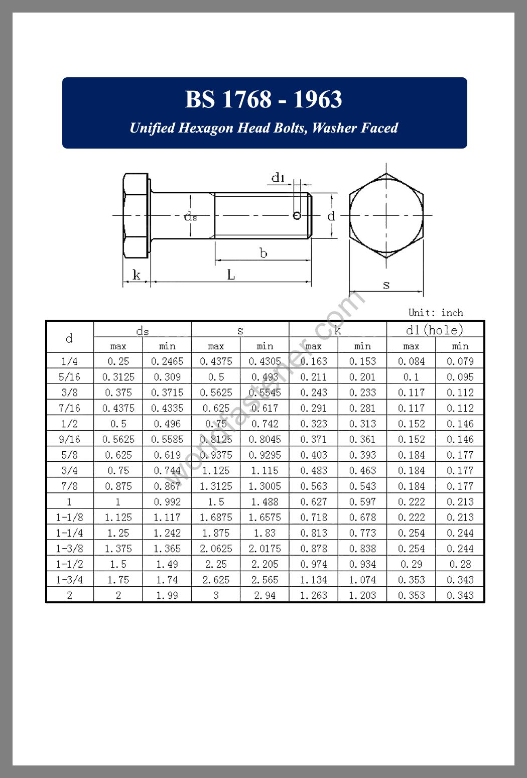 BS 1768 Unified Hexagon Head Bolts Washer Faced | Fasteners, Bolt, Nut ...