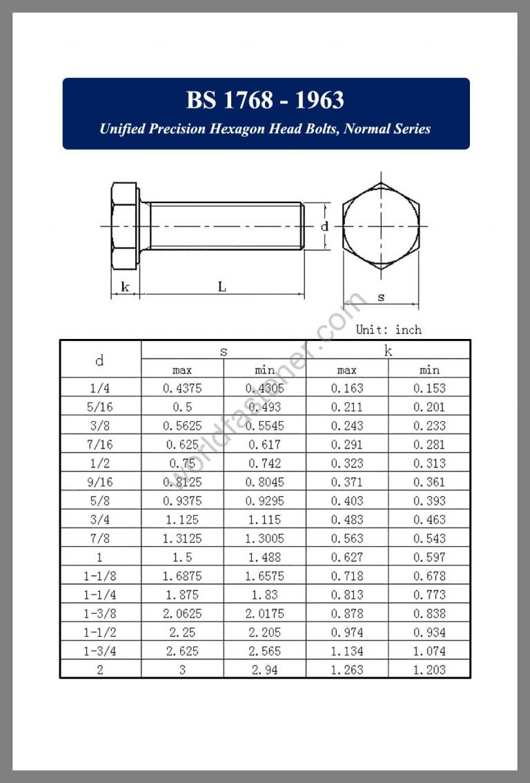 BS 1768 Hexagon Head Bolt Normal Series | Fasteners, Bolt, Nut, Screw