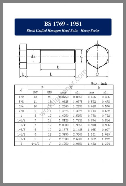 BS 1769 Black Unified Heavy Bolts | Fasteners, Bolt, Nut, Screw