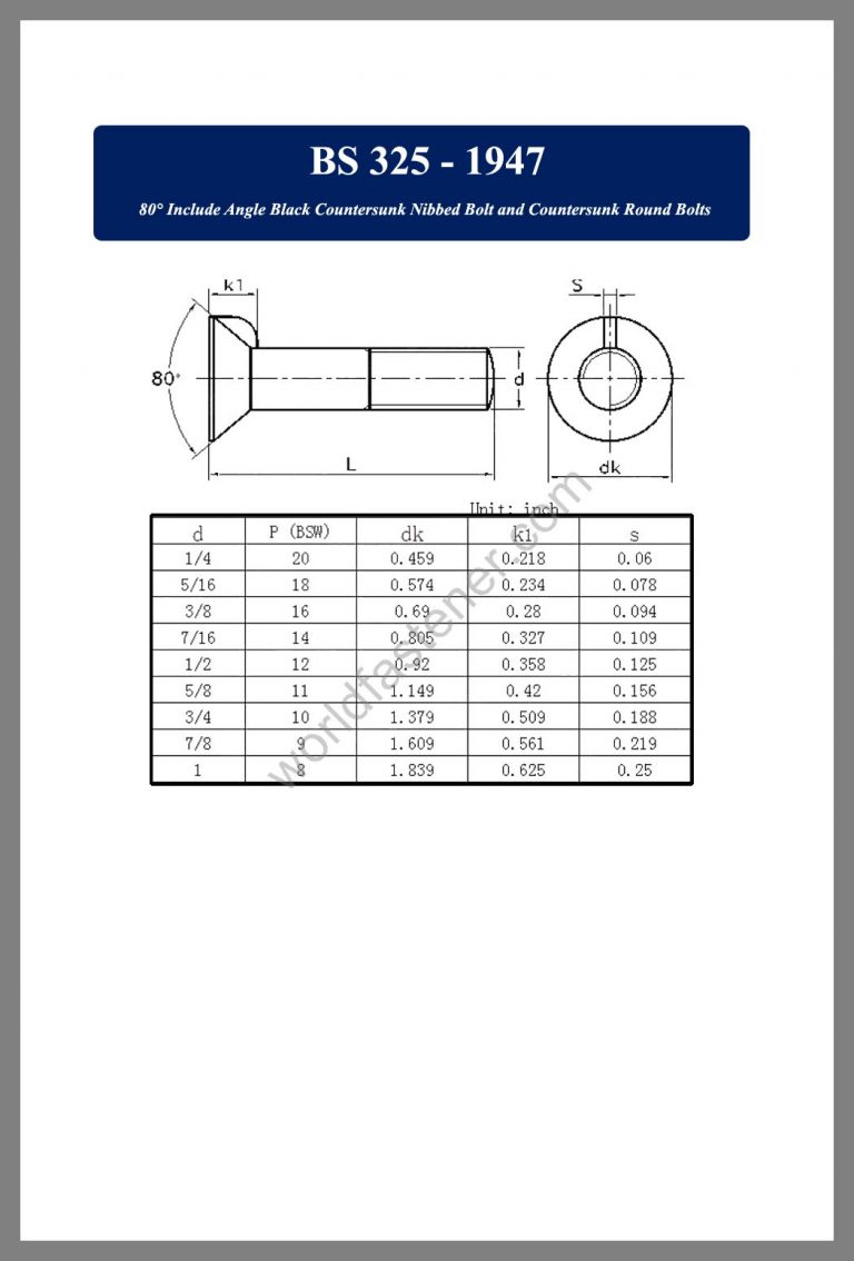 bsi bolt Archives | Page 2 of 2 | Fasteners, Bolt, Nut, Screw