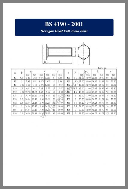 bsi bolt Archives | Fasteners, Bolt, Nut, Screw