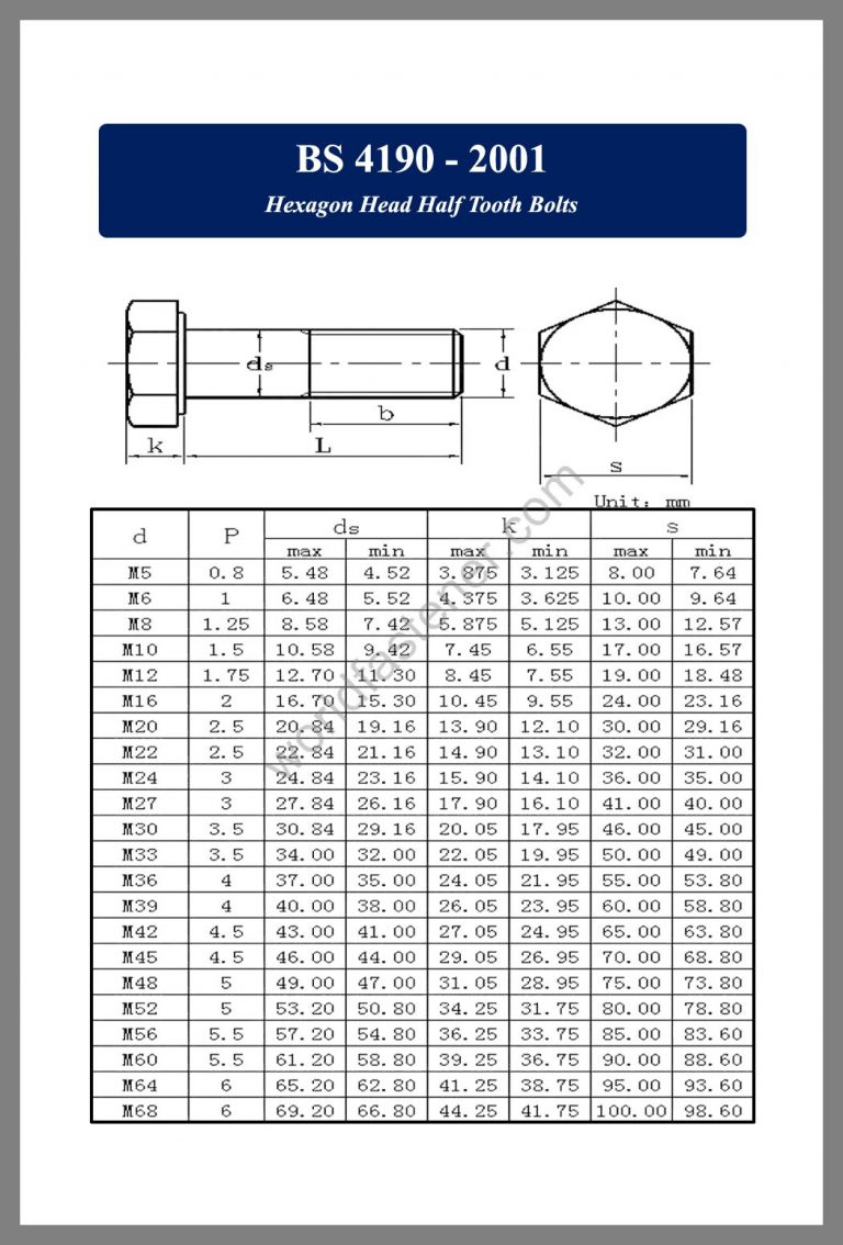 BS 4190 Hexagon Head Half Tooth Bolts | Fasteners, Bolt, Nut, Screw