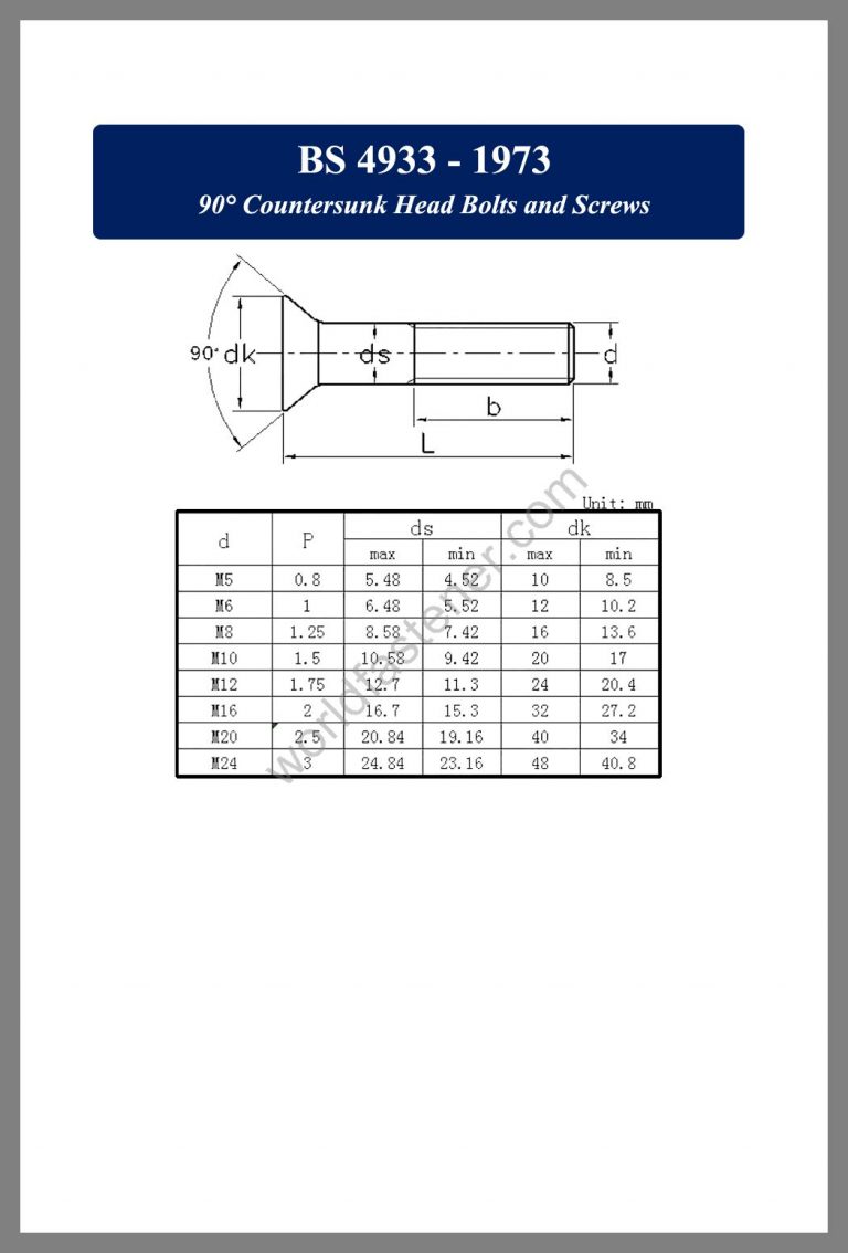BS 4933 | Fasteners, Bolt, Nut, Screw