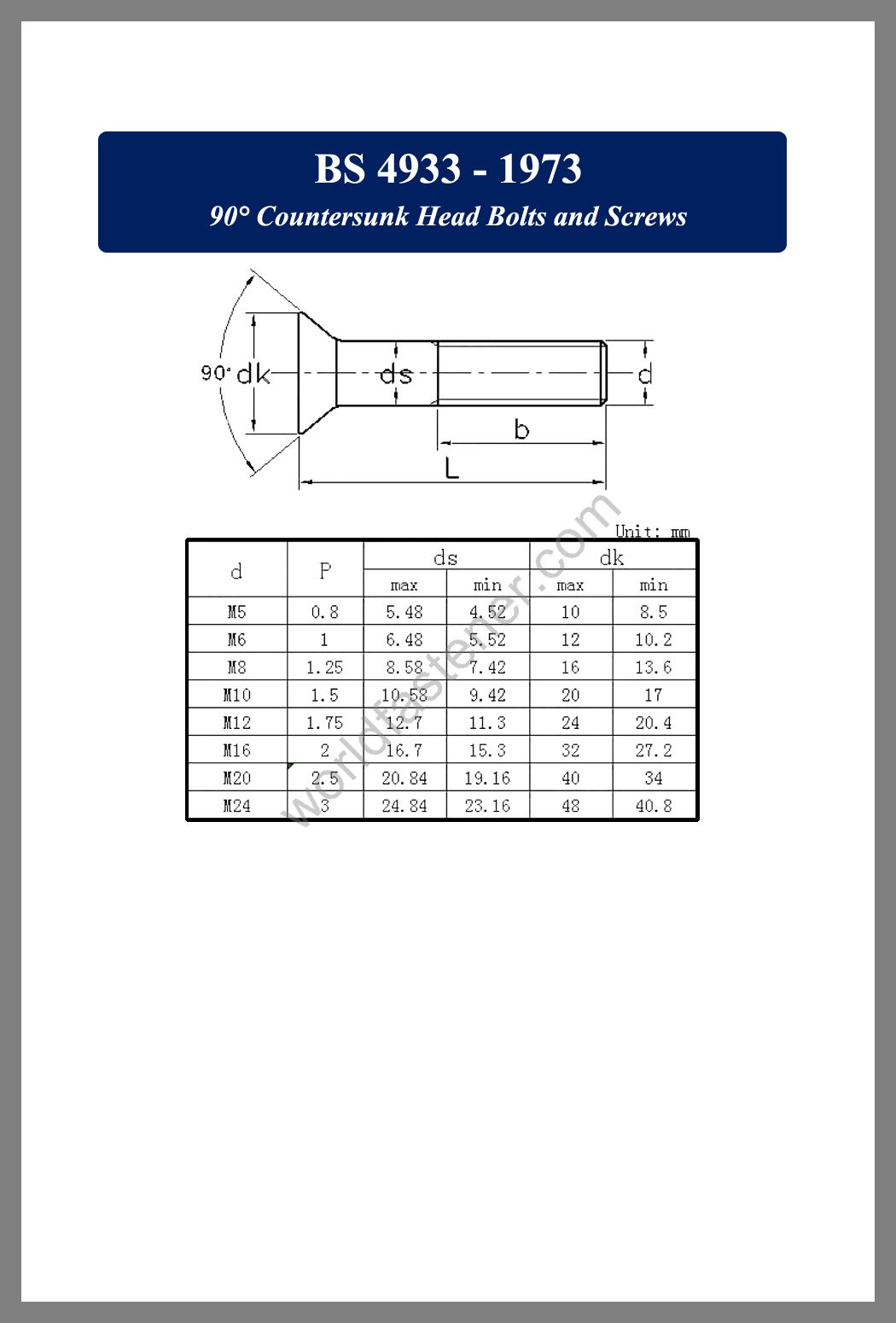 bsi bolt Archives | Page 2 of 2 | Fasteners, Bolt, Nut, Screw
