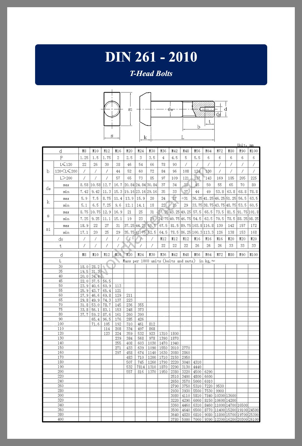 DIN 261 T-Head Bolts with Nib | Fasteners, Bolt, Nut, Screw