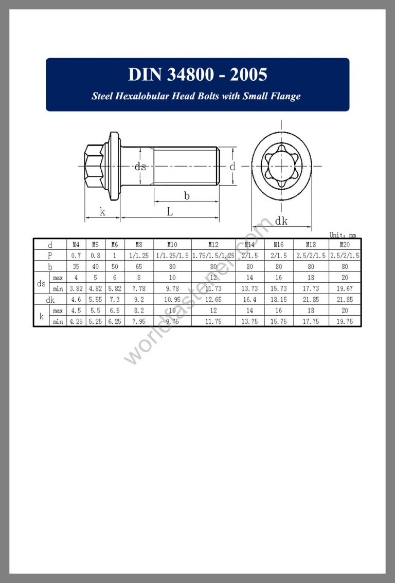 DIN 34800 Steel Hexalobular Head Bolts | Fasteners, Bolt, Nut, Screw