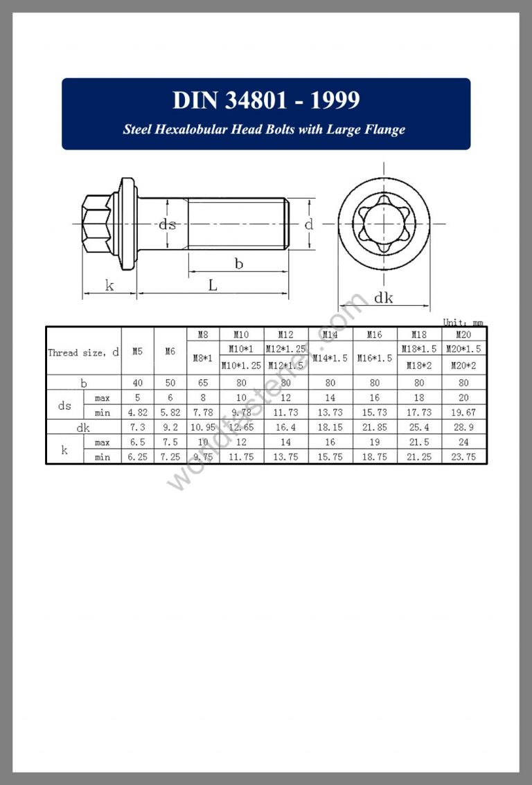 DIN bolt Archives | Page 2 of 5 | Fasteners, Bolt, Nut, Screw