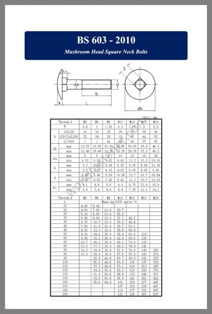 DIN 603 Mushroom Head Bolts | Fasteners, Bolt, Nut, Screw