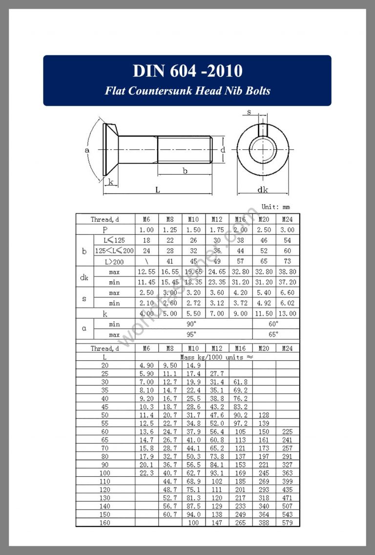 DIN 604 | Fasteners, Bolt, Nut, Screw