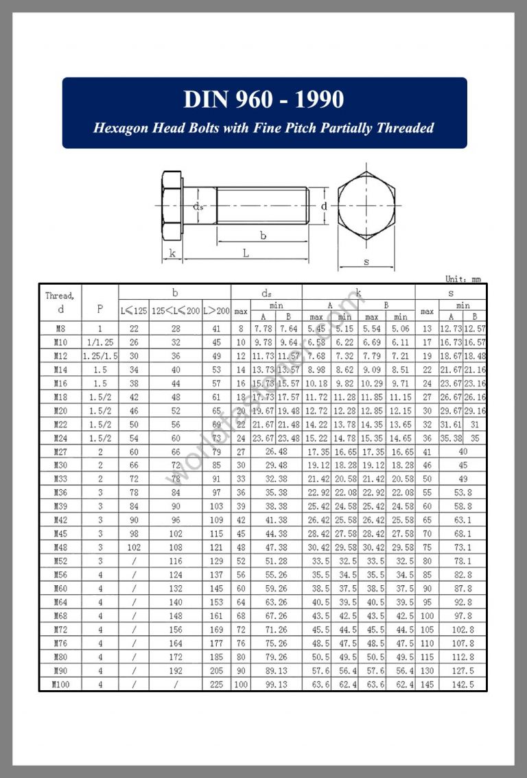 bolt Archives | Page 11 of 20 | Fasteners, Bolt, Nut, Screw