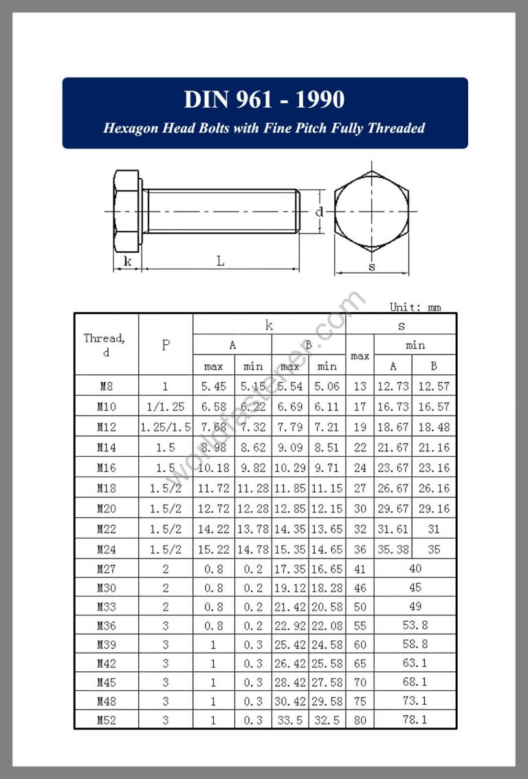 DIN 961 Hexagon Head Bolts | Fasteners, Bolt, Nut, Screw
