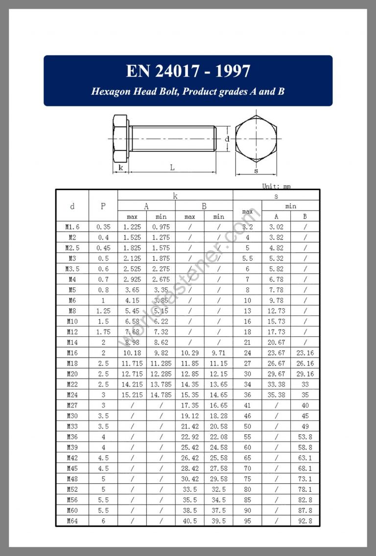 EN 24017 Hexagon Head Bolts | Fasteners, Bolt, Nut, Screw