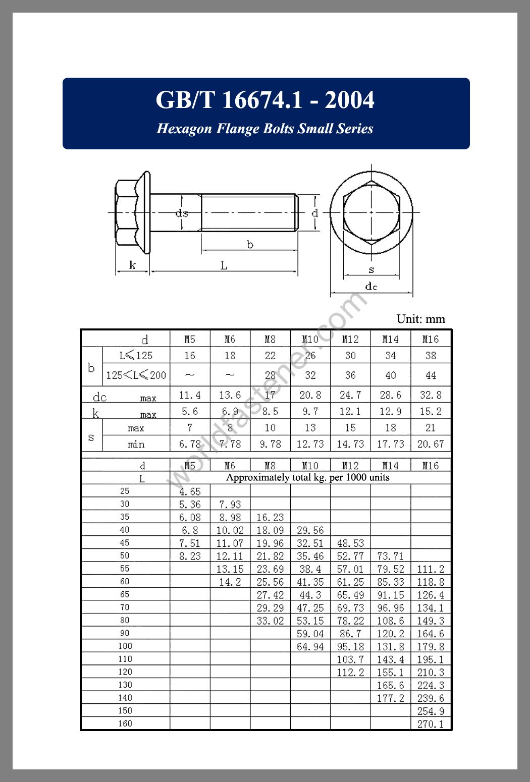 GB bolt Archives | Fasteners, Bolt, Nut, Screw