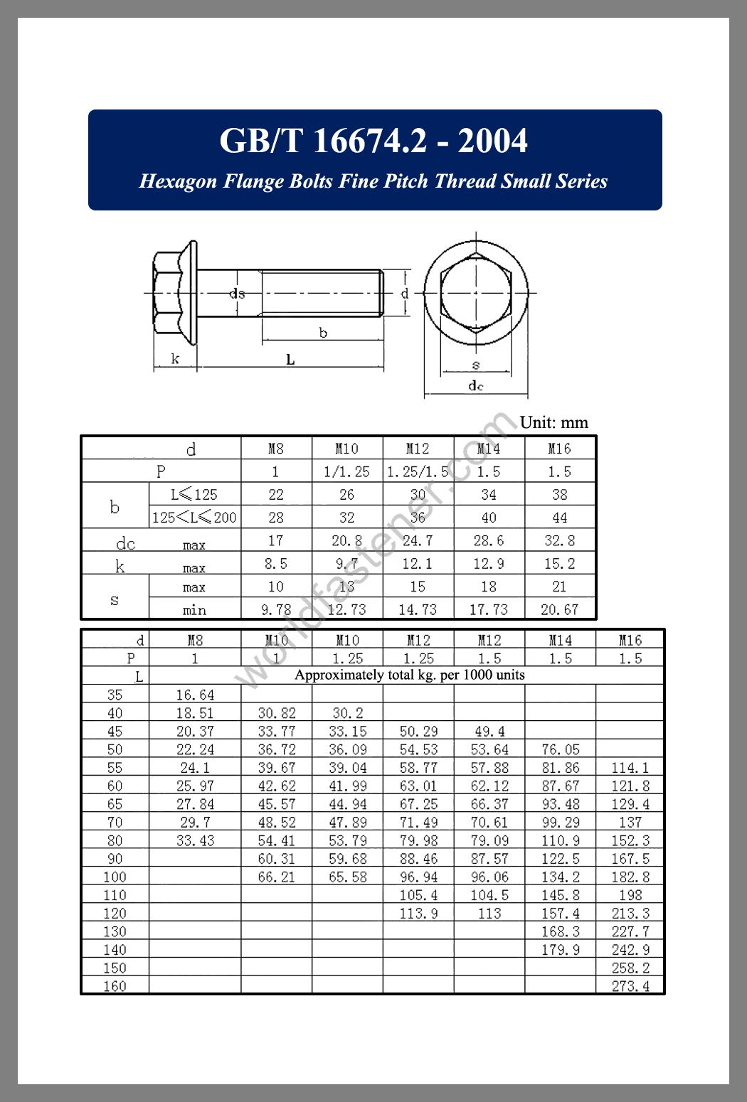 bolt Archives | Page 16 of 20 | Fasteners, Bolt, Nut, Screw