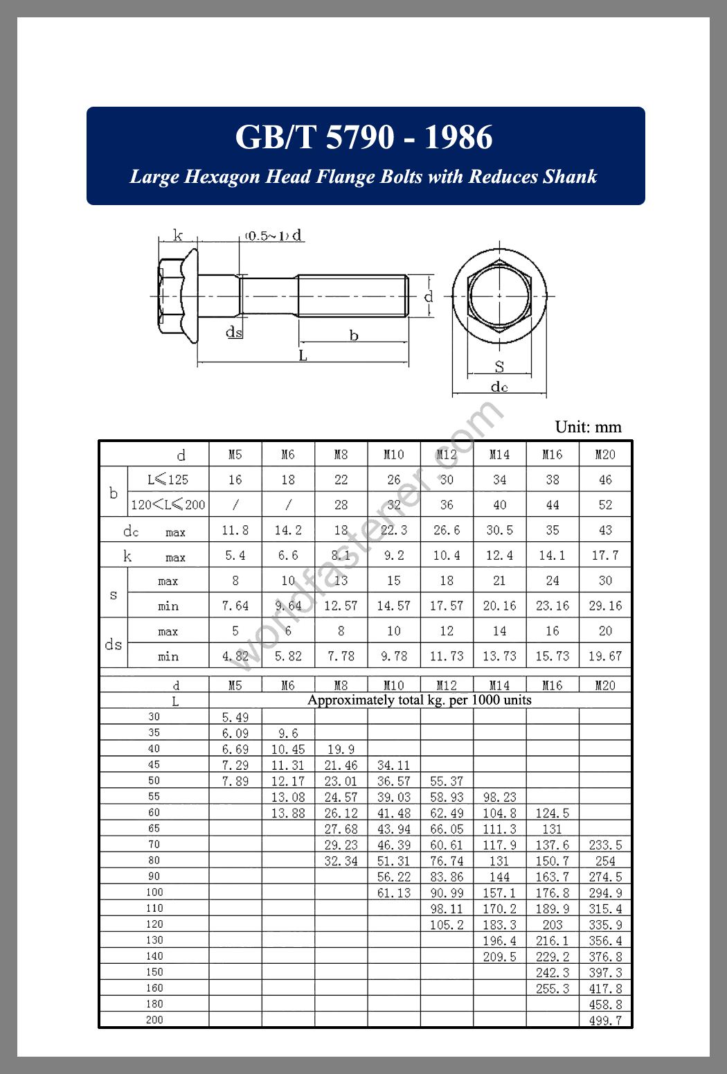 GB bolt Archives | Fasteners, Bolt, Nut, Screw