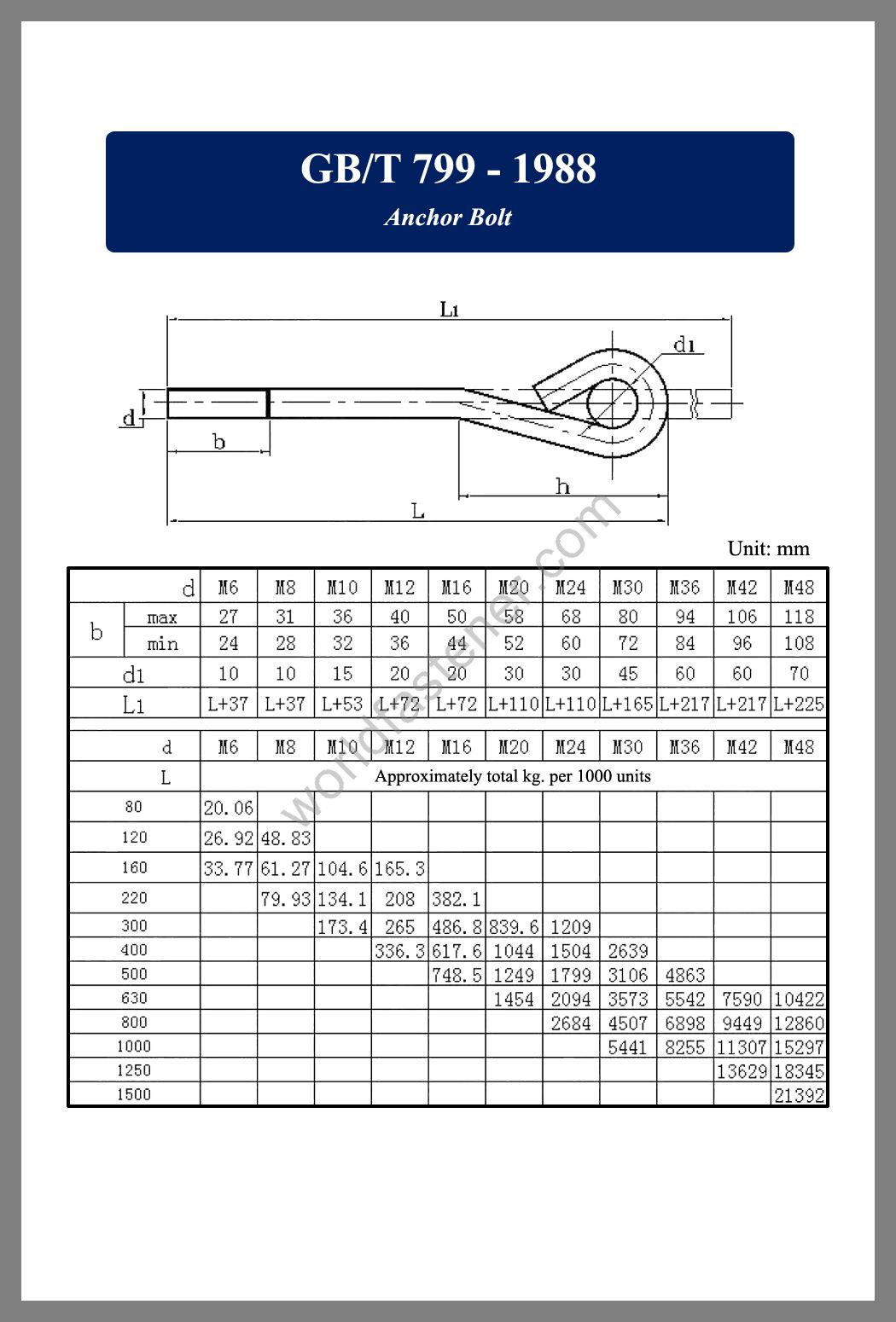 GB /T 799 Anchor Bolt | Fasteners, Bolt, Nut, Screw