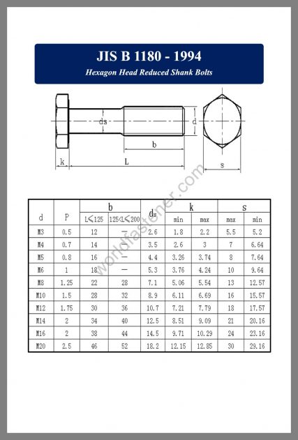 JIS B1180 Hexagon Head Reduced Shank | Fasteners, Bolt, Nut, Screw