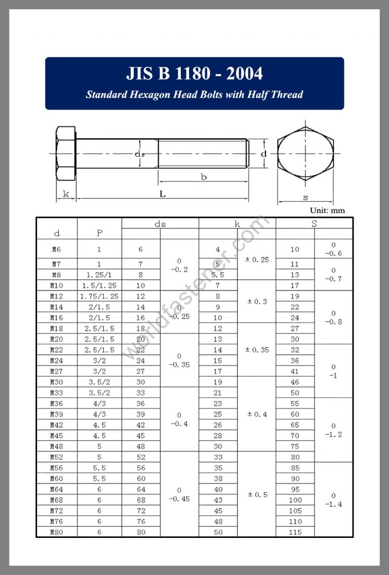 JIS B1180 Standard Hexagon Head Bolts | Fasteners, Bolt, Nut, Screw