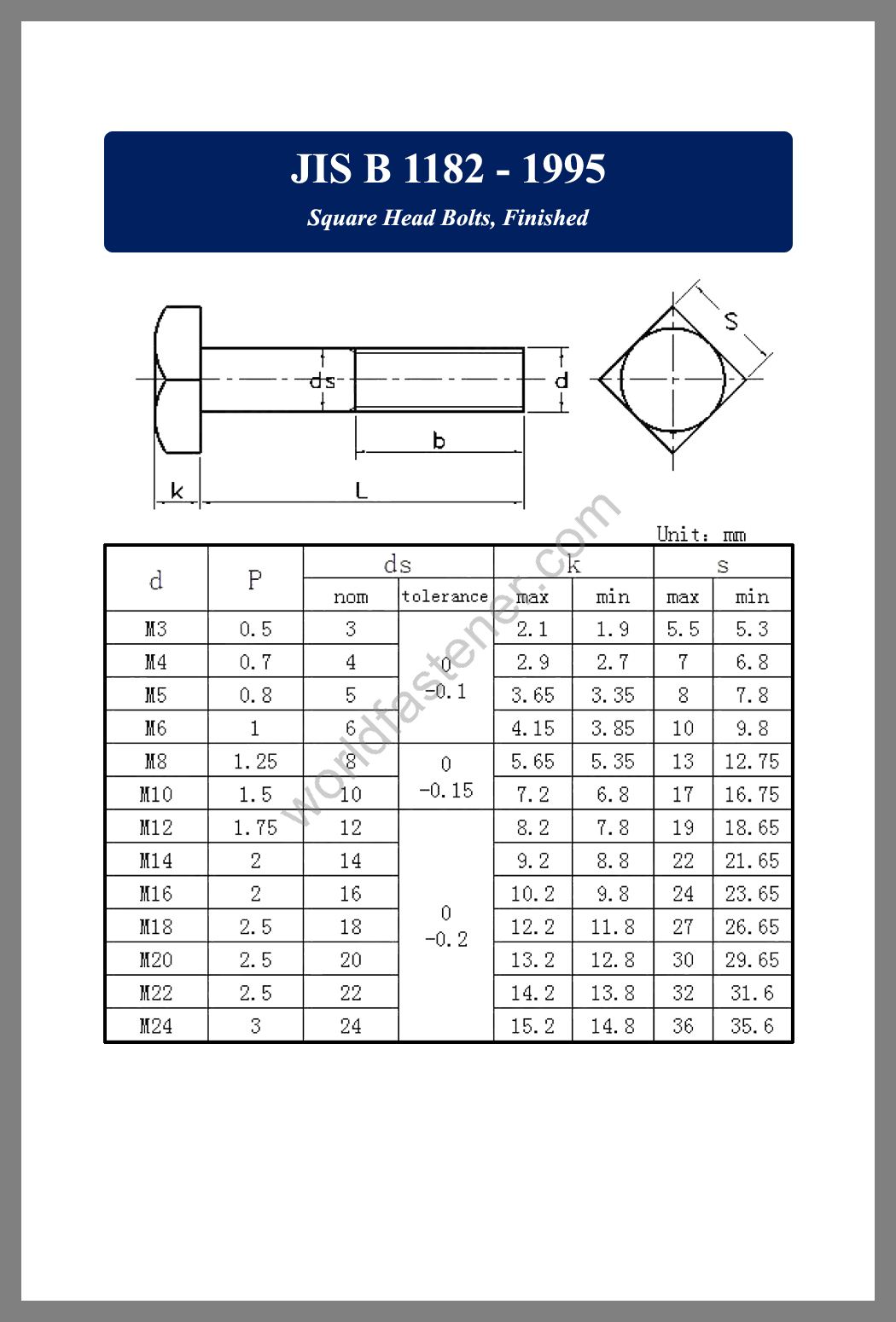 JIS B1182 Square Head Bolts Finished | Fasteners, Bolt, Nut, Screw