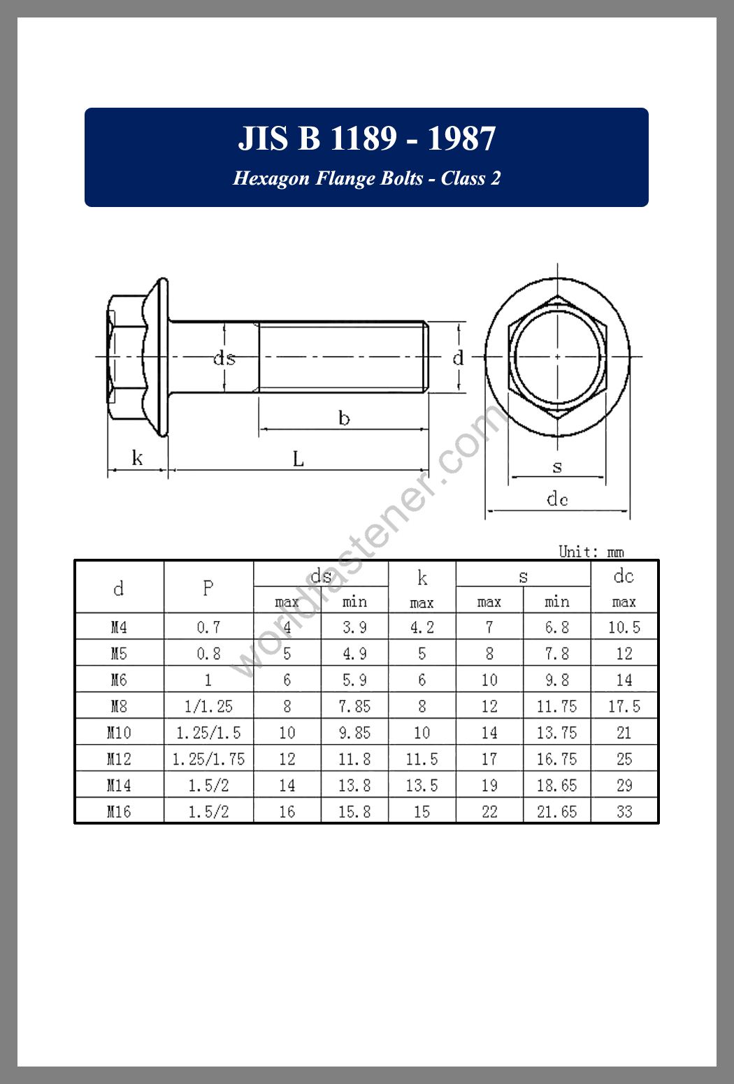 bolt Archives | Page 15 of 20 | Fasteners, Bolt, Nut, Screw