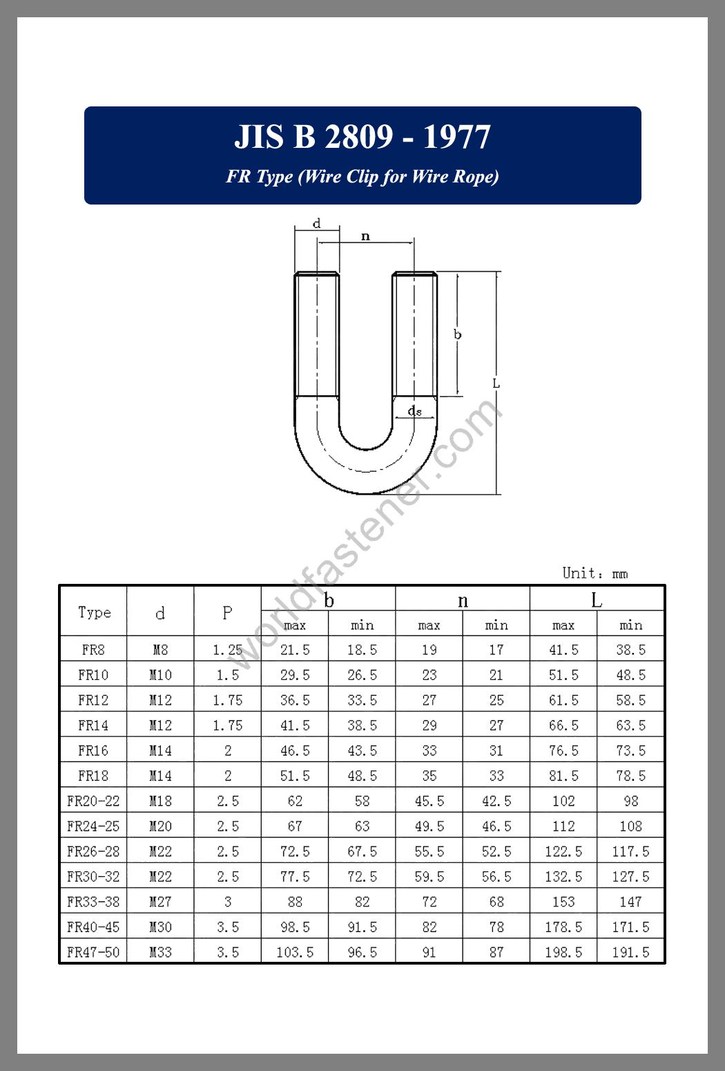 JIS B2809 U Bolts | Fasteners, Bolt, Nut, Screw
