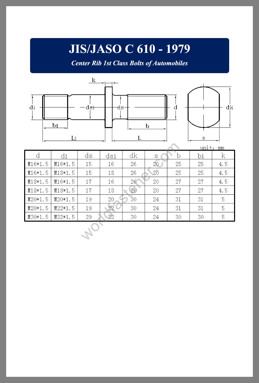 Bolt Archives | Fasteners, Bolt, Nut, Screw