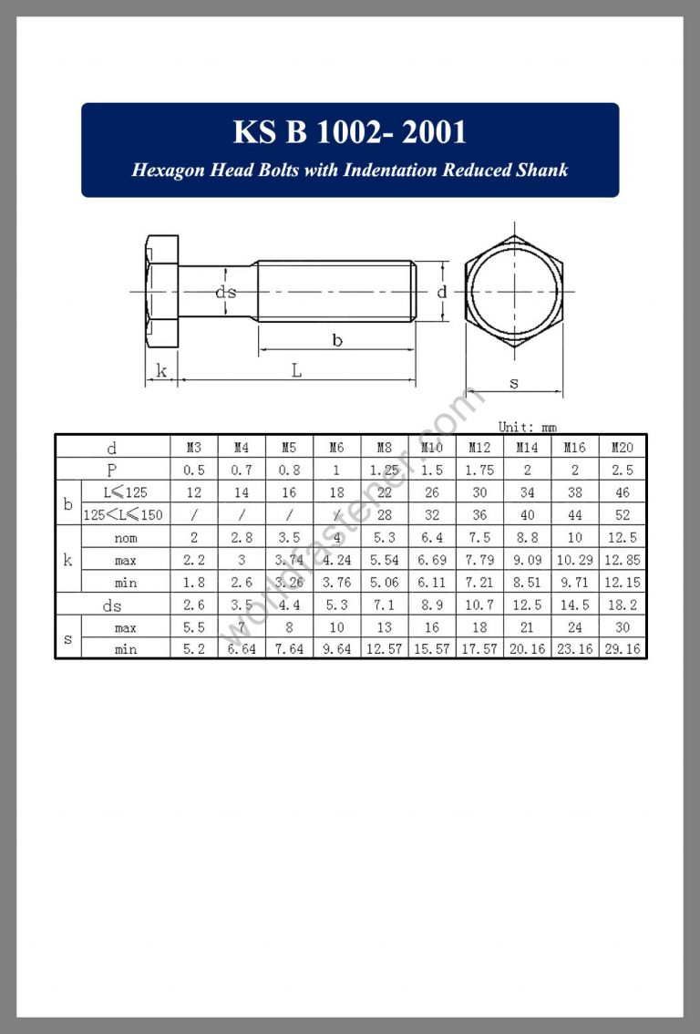 KS B 1002 Hexagon Head Bolts | Fasteners, Bolt, Nut, Screw