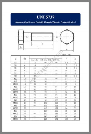UNI 5737 Hexagon Cap Screws | Fasteners, Bolt, Nut, Screw