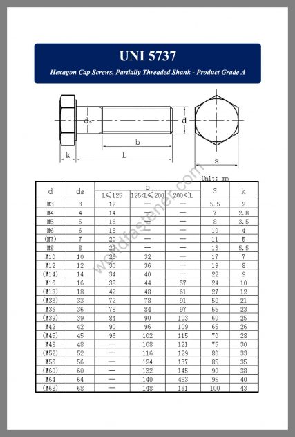 UNI 5737 Hexagon Cap Screws | Fasteners, Bolt, Nut, Screw