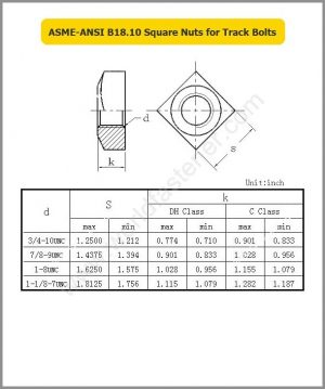 ASME-ANSI B18.10 Square Nuts | Fasteners, Bolt, Nut, Screw
