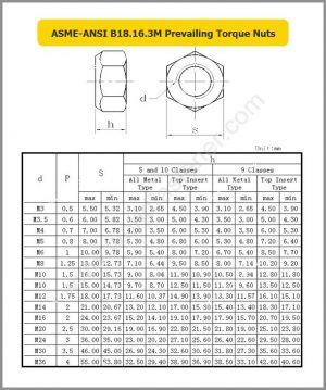 ASME-ANSI B18.16.3M Nuts | Fasteners, Bolt, Nut, Screw
