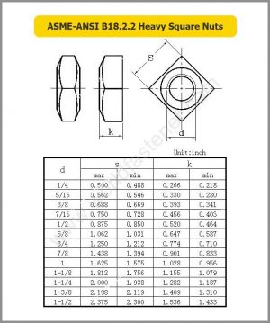 ASME-ANSI B18.2.2 Heavy Square Nuts | Fasteners, Bolt, Nut, Screw