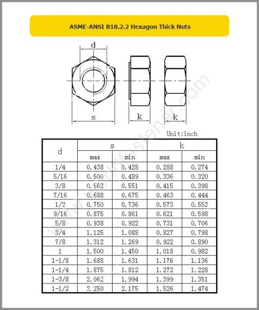 ASME-ANSI B18.2.2 Hexagon Thick Nuts | Fasteners, Bolt, Nut, Screw