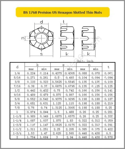 BS 1768 Slotted Thin Nuts | Fasteners, Bolt, Nut, Screw