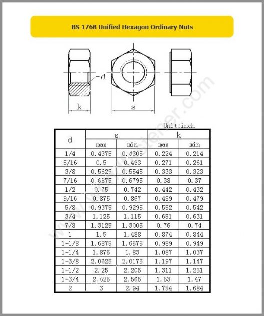 BS 1768 Unified Hexagon Ordinary Nuts | Fasteners, Bolt, Nut, Screw