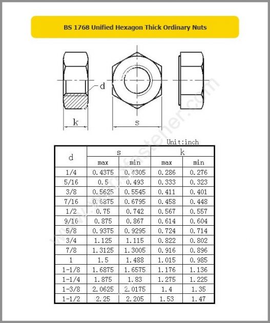 bsi Nut Archives | Page 2 of 3 | Fasteners, Bolt, Nut, Screw